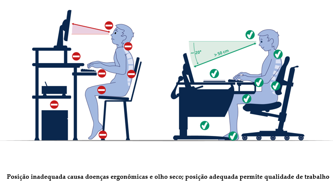 Altura do monitor: 5 dicas para adequar o seu